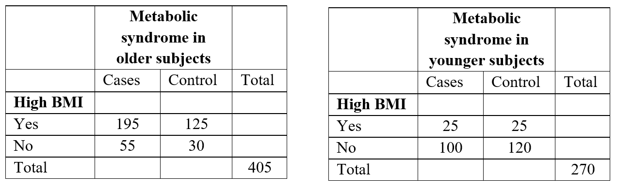 Solved A case-control study was conducted to look at the | Chegg.com