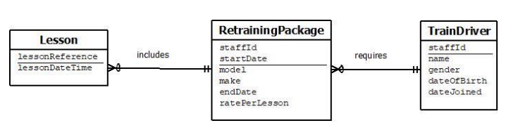 Solved Formulate SQL queries to display the resultset shown | Chegg.com