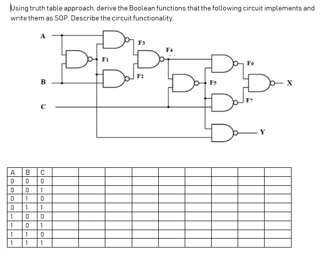 Solved Using Truth Table Approach Derive The Boolean