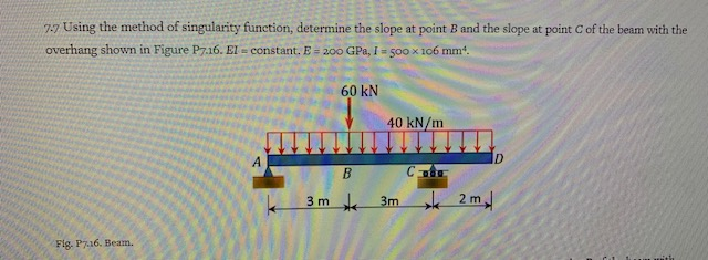 Solved 7. Using the method of singularity function, | Chegg.com