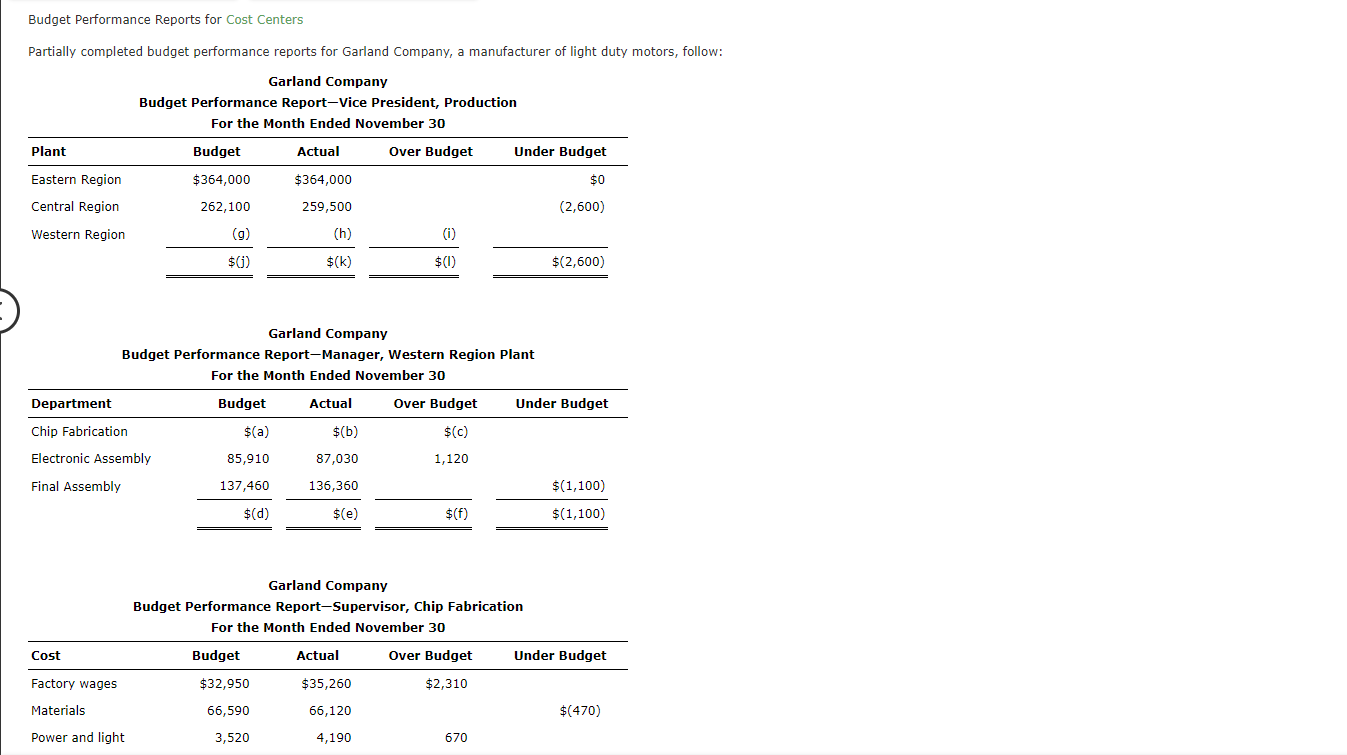 Solved Budget Performance Reports for Cost Centers Partially | Chegg.com