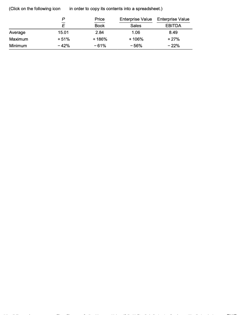 Solved Suppose that in January 2006 Kenneth Cole Productions | Chegg.com