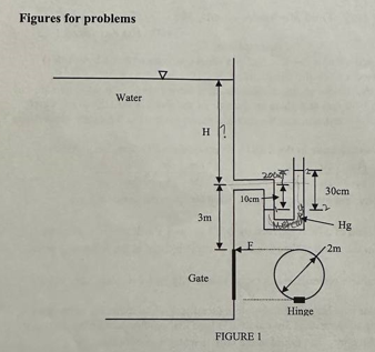 Solved Q2. Consider a circular gate hinged at the bottom | Chegg.com