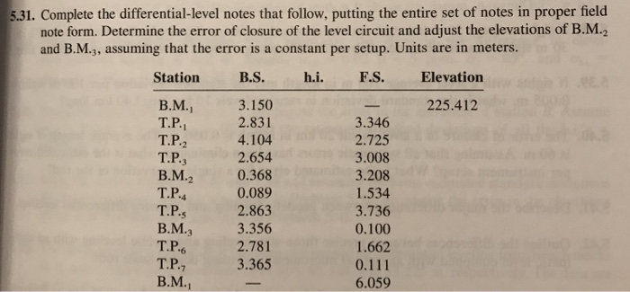Solved .31. Complete the differential-level notes that | Chegg.com