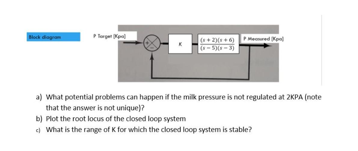 Solved ================ =============== =================== | Chegg.com