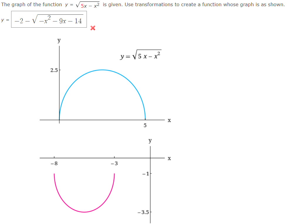 Solved The graph of the function y = 5x – x2 is given. Use | Chegg.com