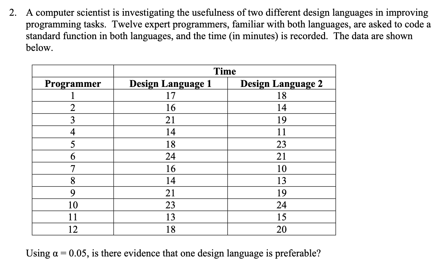 Solved 2. A computer scientist is investigating the | Chegg.com