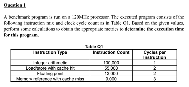 Solved Question 1 A benchmark program is run on a 120MHz | Chegg.com