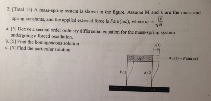 Solved A mass-spring system is shown in the figure. Assume M | Chegg.com
