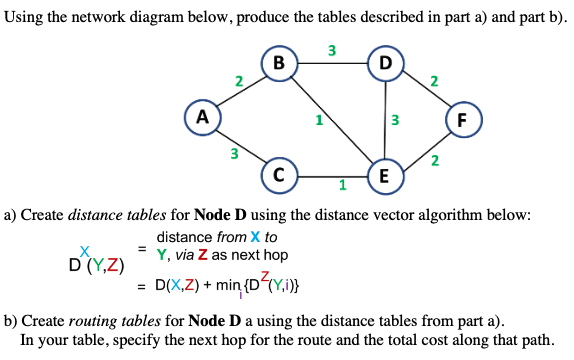 Solved Using the network diagram below, produce the tables | Chegg.com