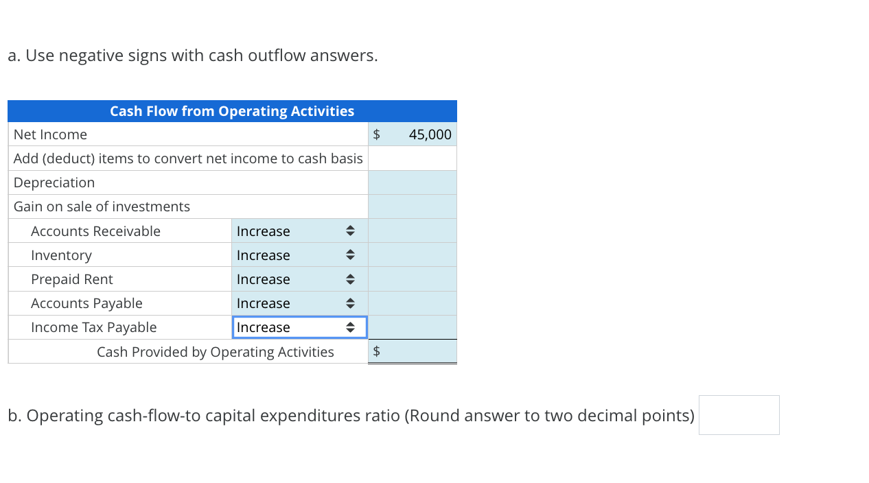 Solved Cash Flow from Operating Activities (Indirect Method) | Chegg.com