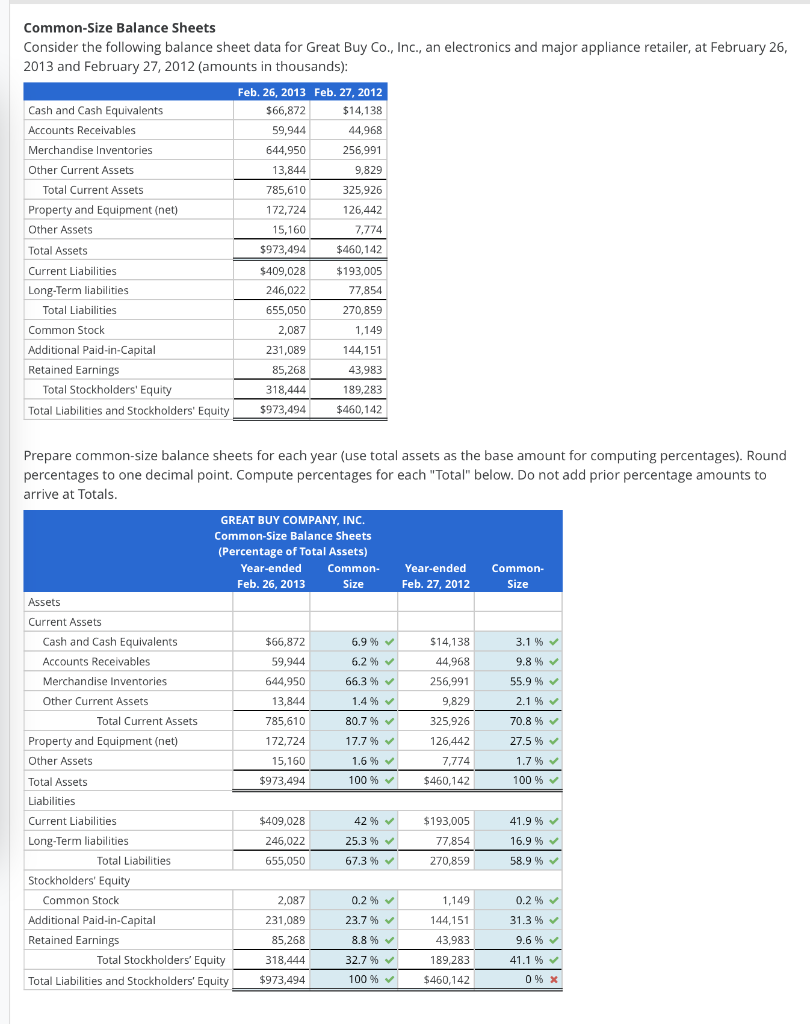 Solved Common-Size Balance Sheets Consider the following | Chegg.com
