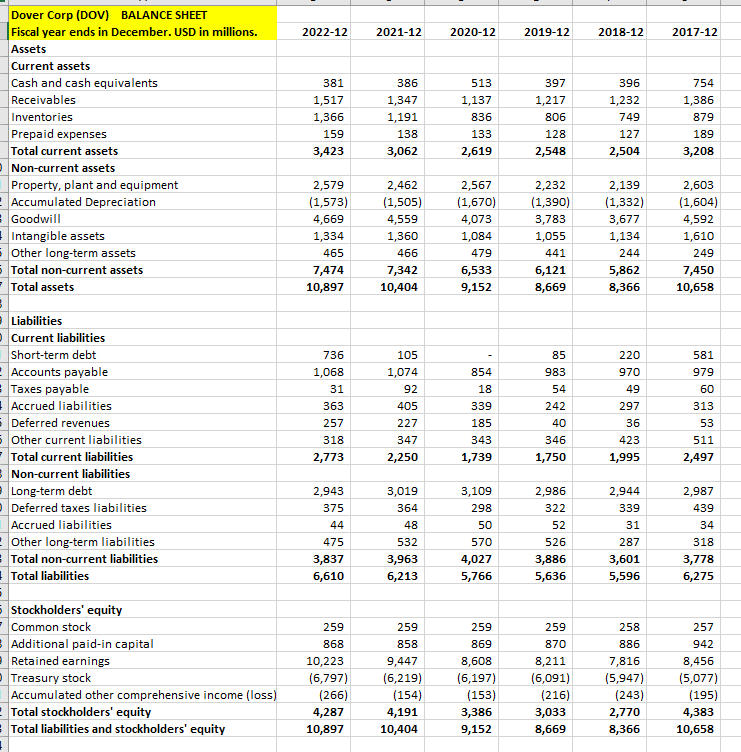 Excel Case \#2 - Dover Corp. (DOV) Total points | Chegg.com