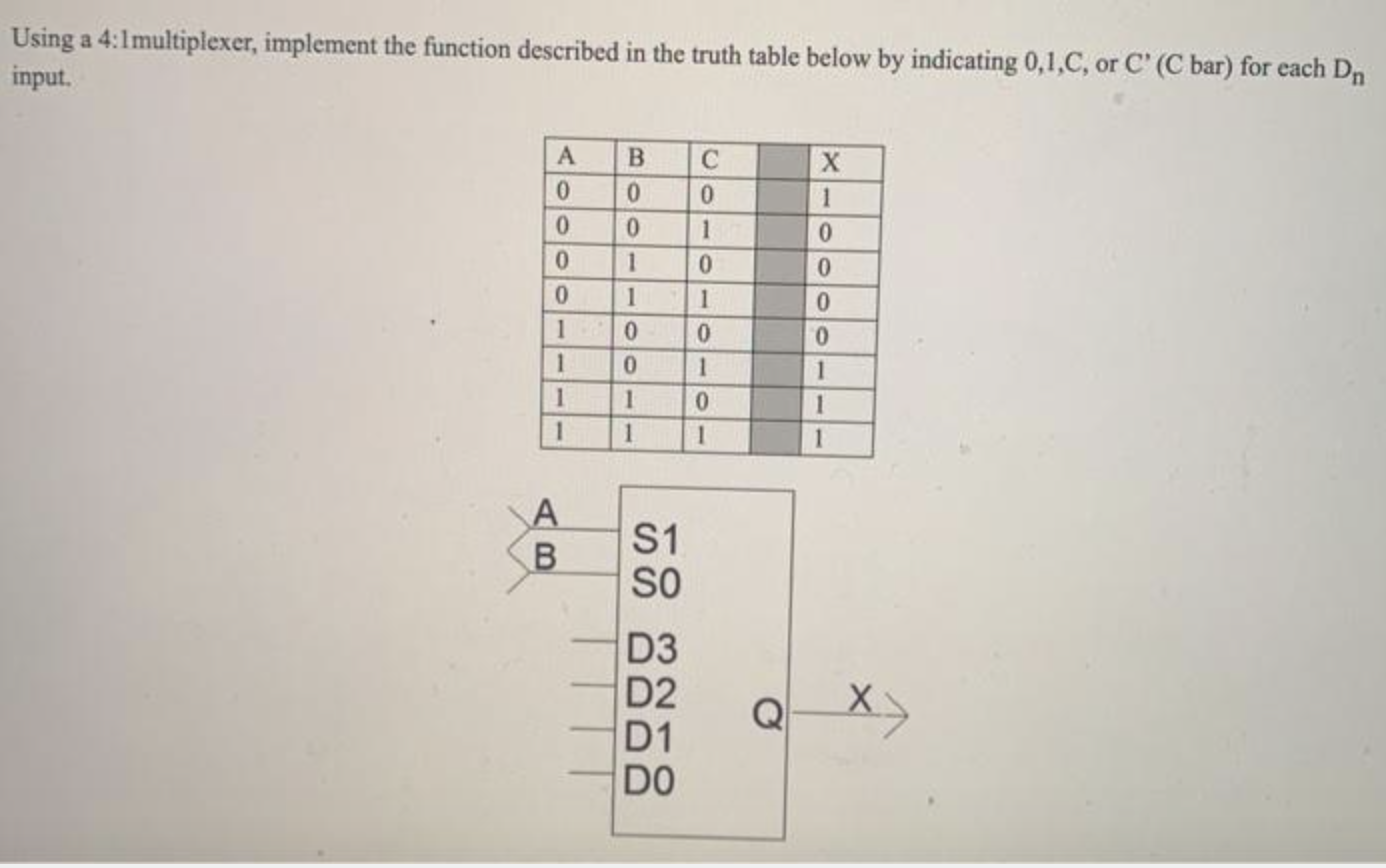 Solved Using a 4:1 multiplexer, implement the function | Chegg.com