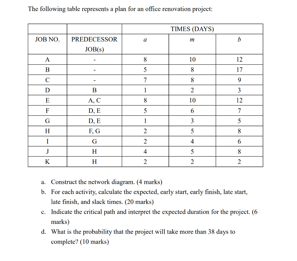 Solved The following table represents a plan for an office | Chegg.com