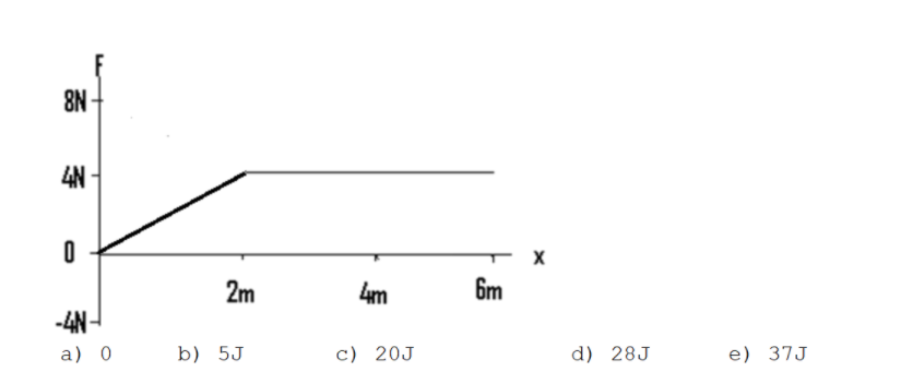 Solved The figure below shows how a force F acting on a | Chegg.com