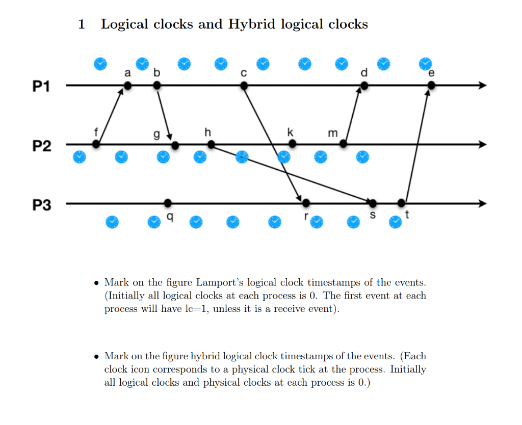 1 Logical Clocks And Hybrid Logical Clocks A P1 H M
