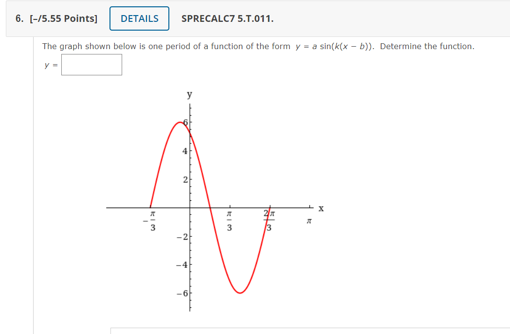 Solved The graph shown below is one period of a function of | Chegg.com