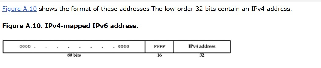 The inet_aton and inet_addr functions have | Chegg.com