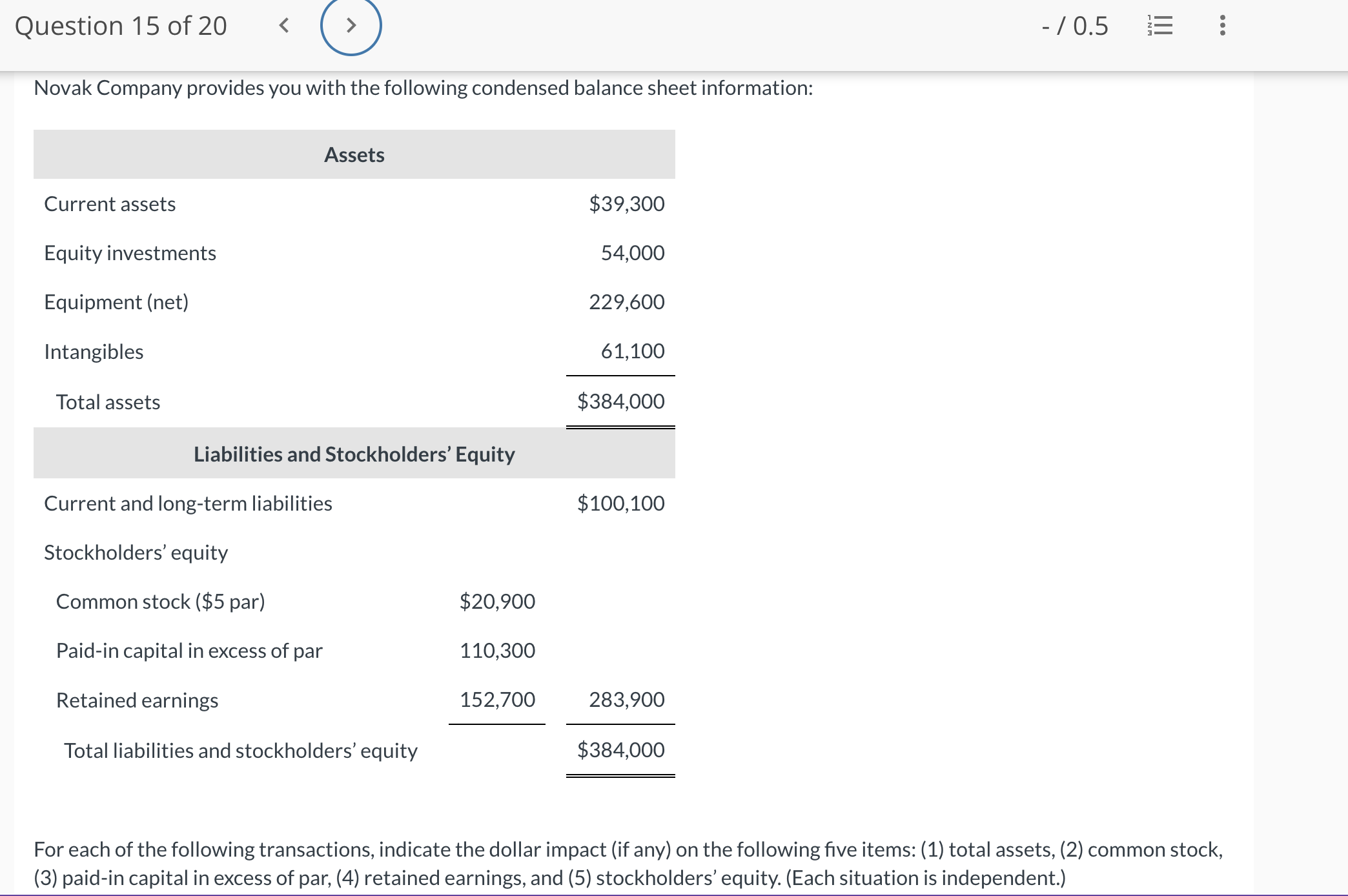 Solved Novak Company provides you with the following | Chegg.com
