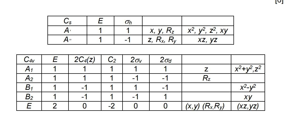 Solved ASAP PLEASE A hypothetical complex [MX(CO)4] has a | Chegg.com