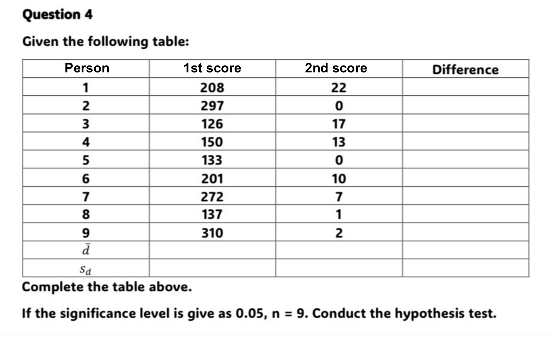Solved Question 4Given the following | Chegg.com