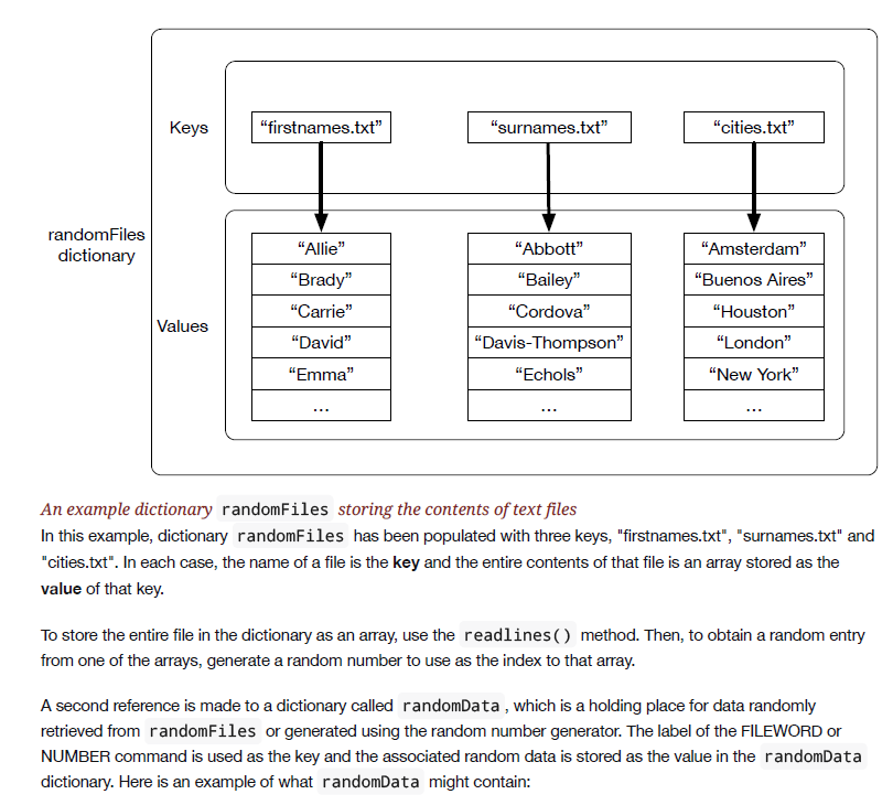 Introduction Lab 6 is our final Python programming | Chegg.com