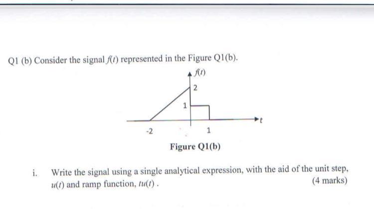 Solved Q1 (b) Consider the signalſ represented in the Figure | Chegg.com
