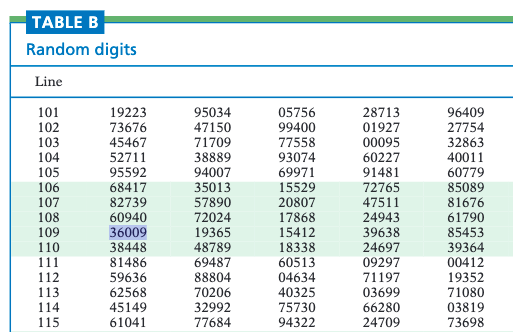 Solved A club has 30 student members and 10 faculty members. | Chegg.com