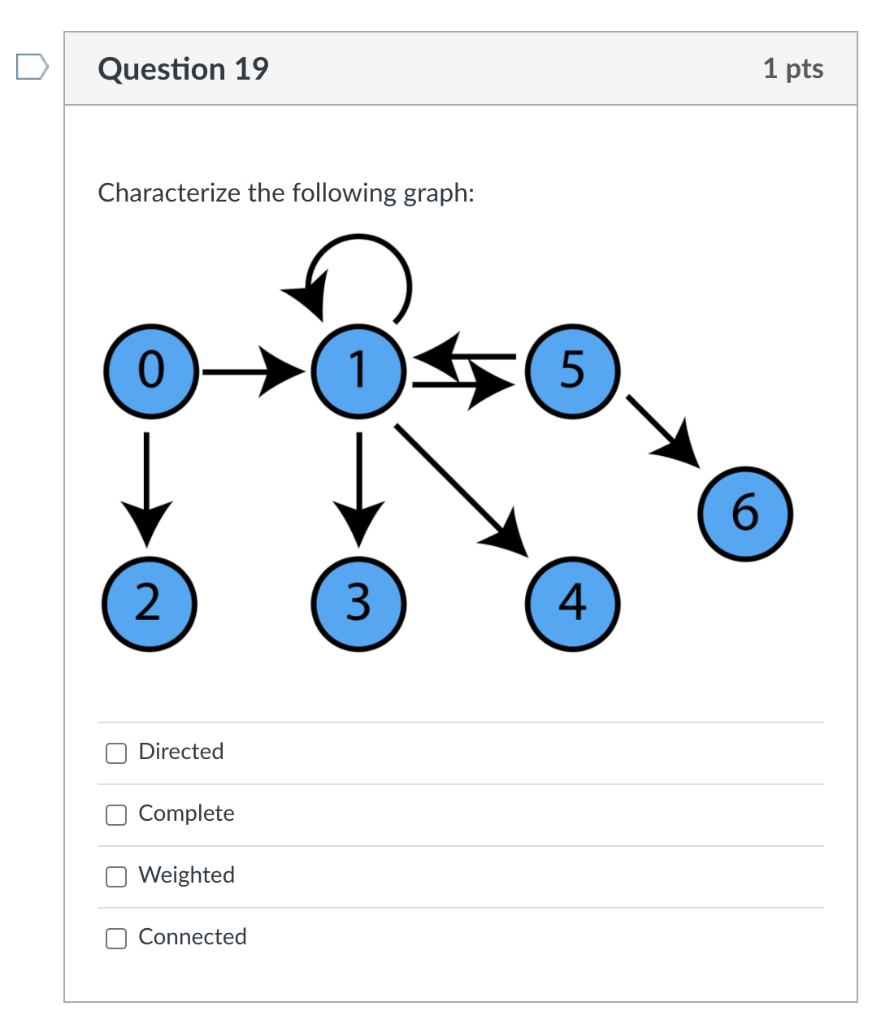 Solved Question 19 1 Pts Characterize The Following Graph 0 