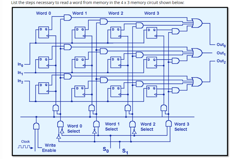 Solved List the steps necessary to read a word from memory | Chegg.com