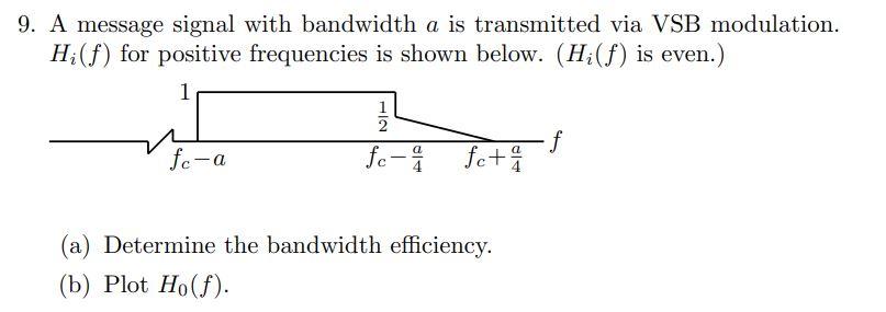 9. A message signal with bandwidth a is transmitted | Chegg.com