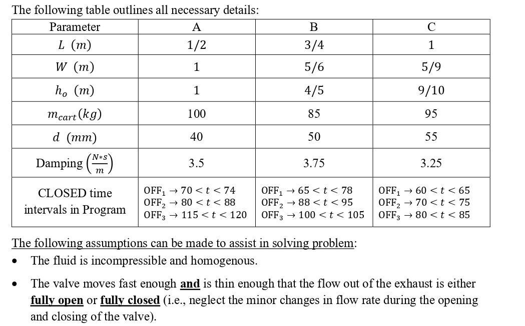 Solved Three tanks (A,B,C) are filled and propelled forward | Chegg.com