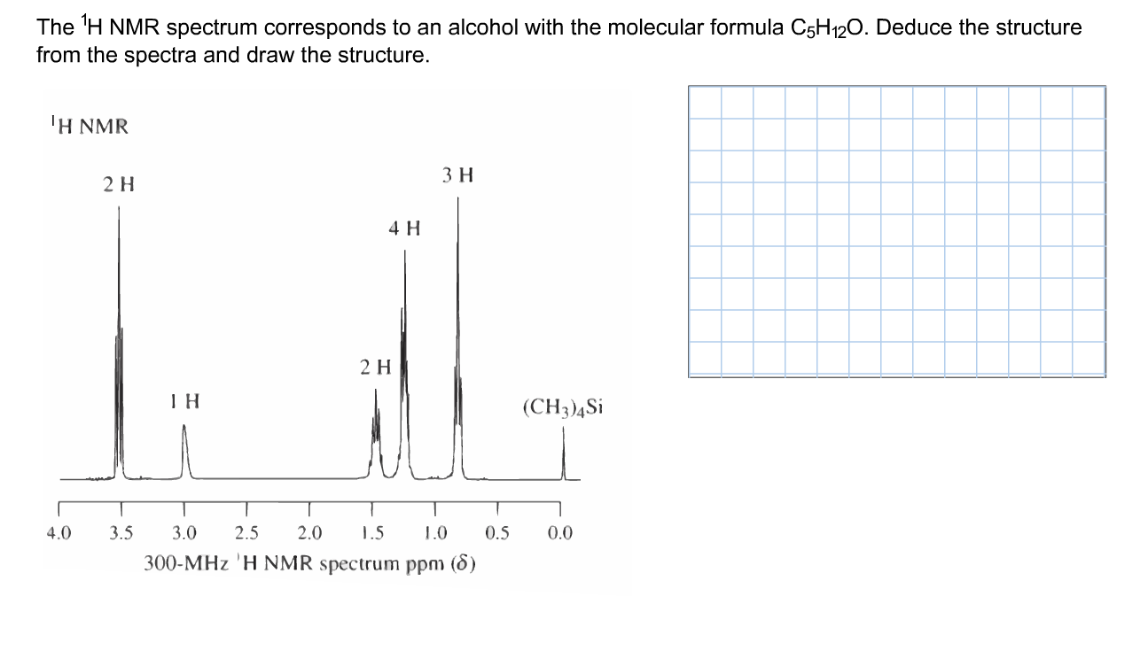 Solved The 'H NMR spectrum corresponds to an alcohol with | Chegg.com