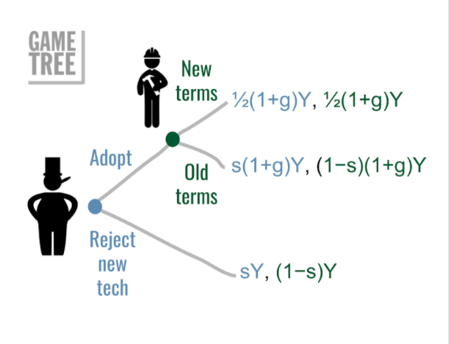 Solved Consider the following one-shot, sequential-move game | Chegg.com