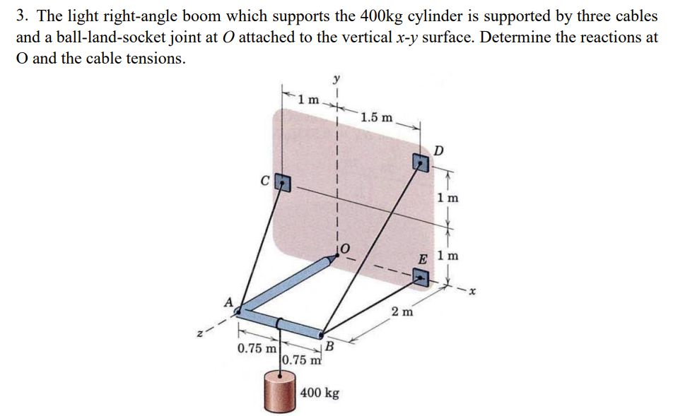 Solved The light right-angle boom which supports the 400kg | Chegg.com