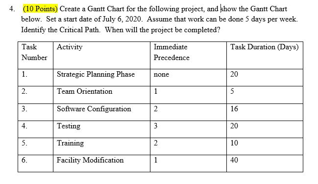 Solved 4. (10 Points) Create a Gantt Chart for the following | Chegg.com