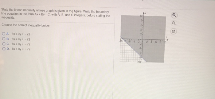 Solved State the linear inequality whose graph is given in | Chegg.com