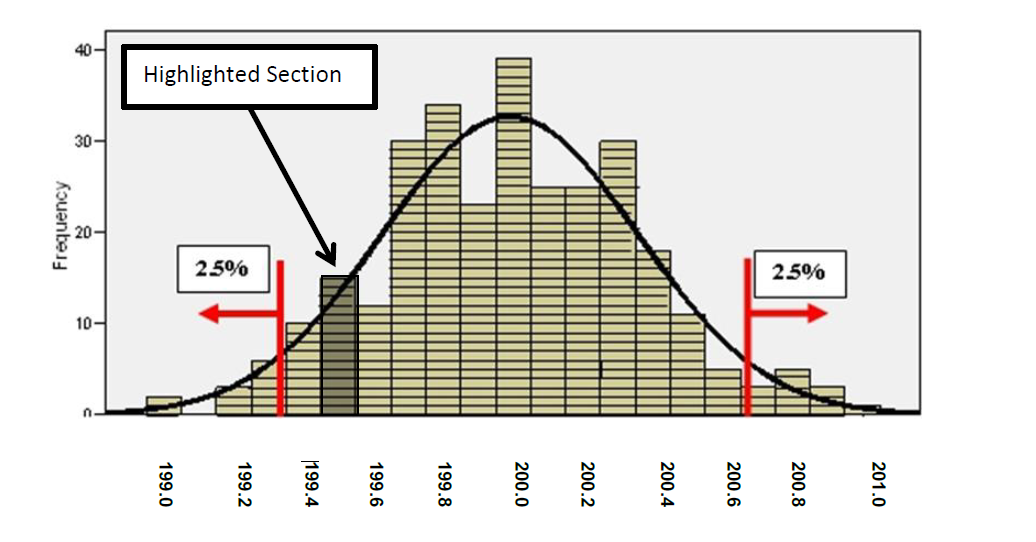 Solved a) What is the population we can draw conclusions | Chegg.com
