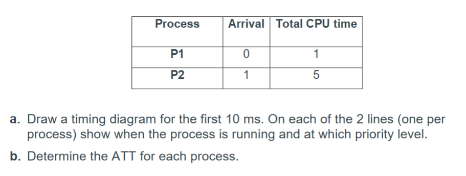 Solved A Mlf Algorithm Uses 5 Priority Levels At Level 5 A