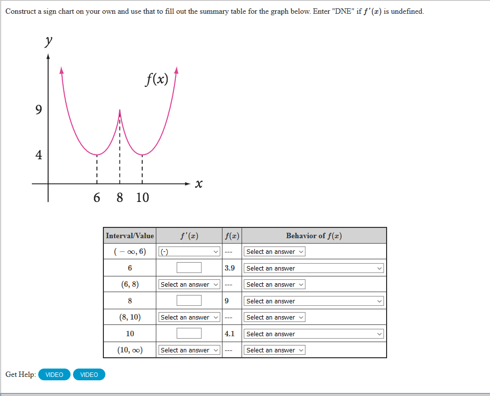Solved Construct A Sign Chart On Your Own And Use That To 