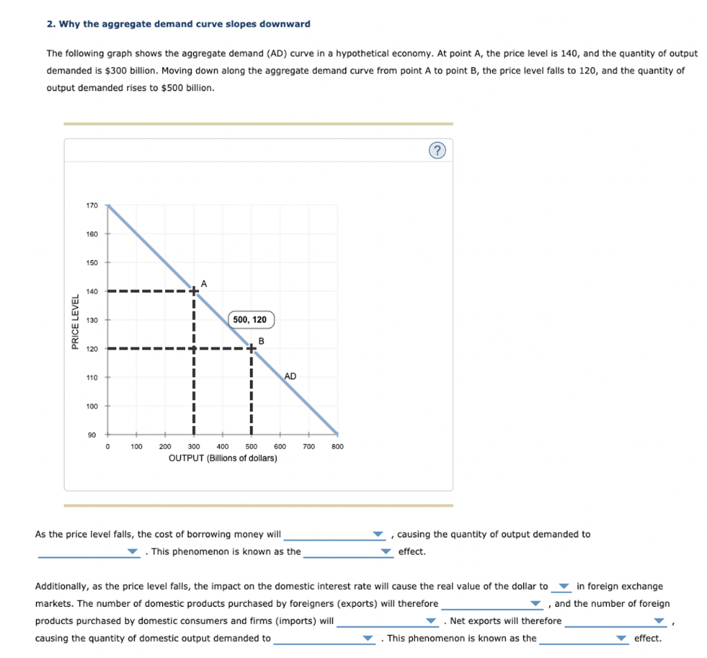 Solved 2. Why the aggregate demand curve slopes downward The | Chegg.com