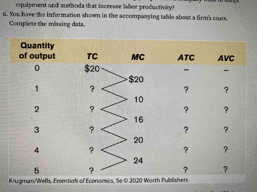 Solved Assuming labor is the only variable input, for what | Chegg.com