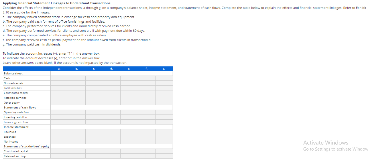 Solved Applying Financial Statement Linkages to Understand | Chegg.com