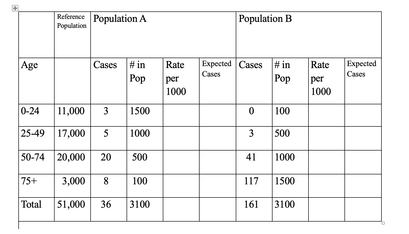 Solved \begin{tabular}{|l|c|c|l|l|l|l|l|l|l|} \hline & | Chegg.com