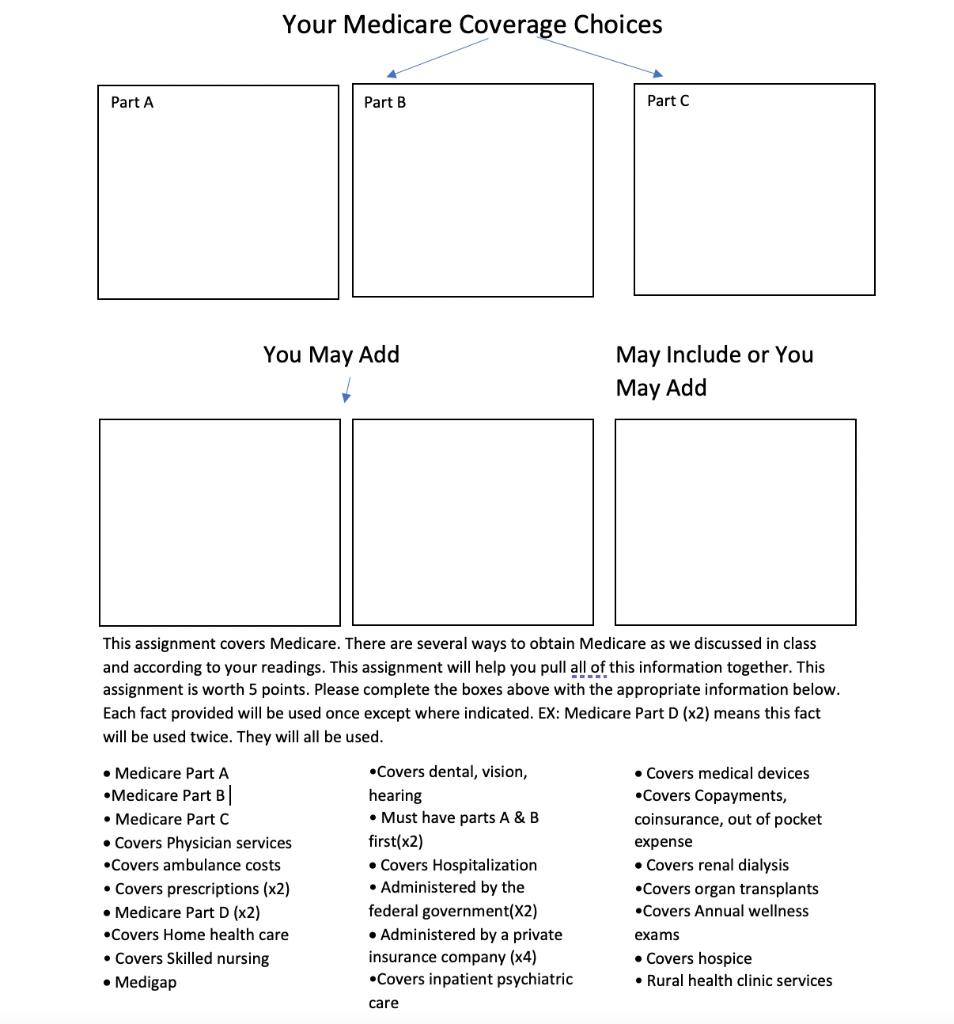 Solved This assignment covers Medicare. There are several | Chegg.com