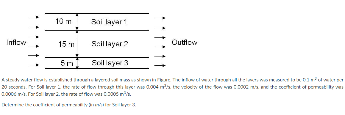 Solved A steady water flow is established through a layered | Chegg.com