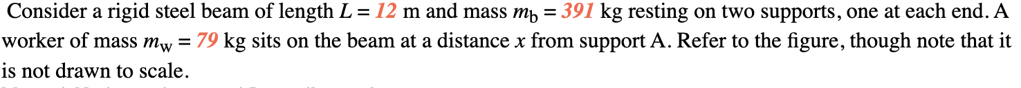 Solved Consider a rigid steel beam of ﻿length L=12m ﻿and | Chegg.com