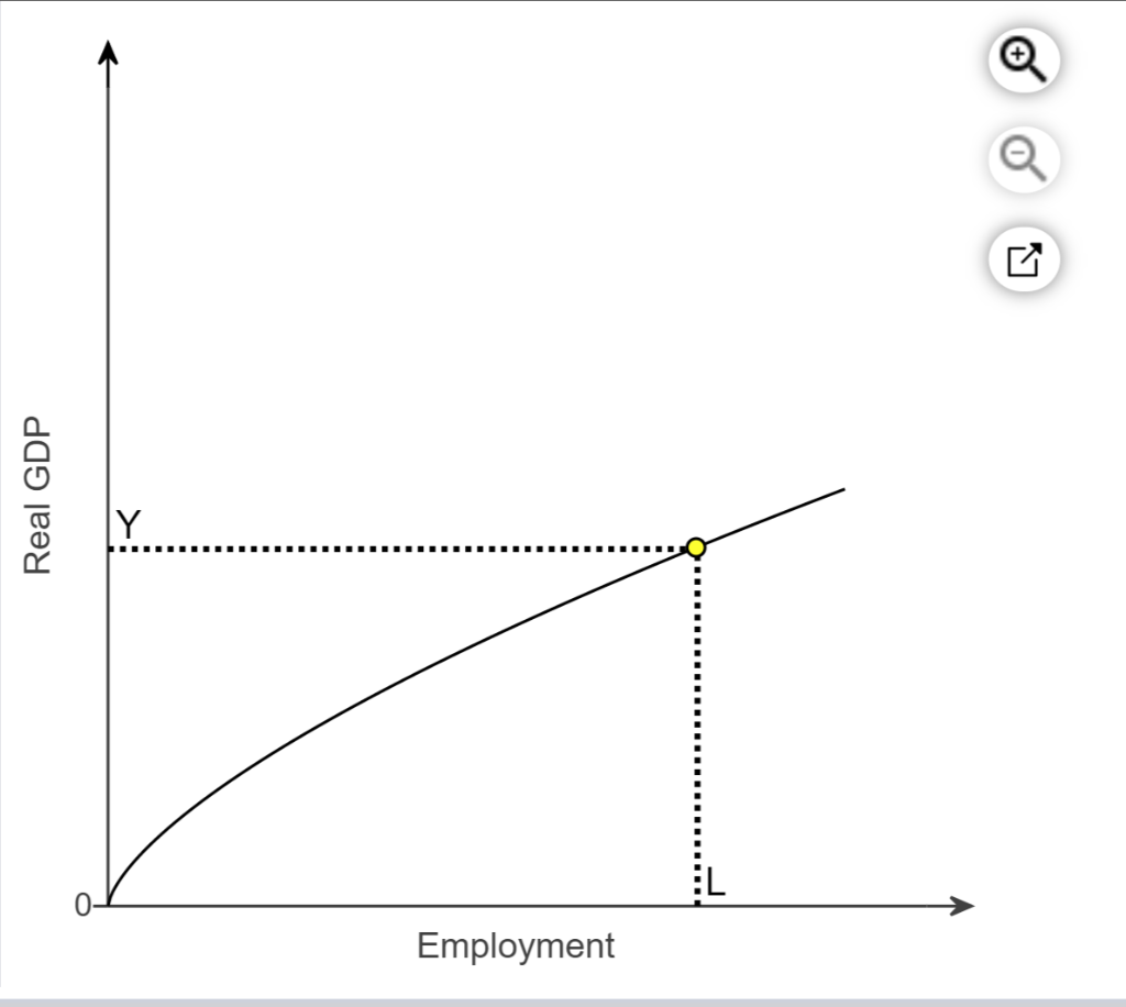 Using the graph on the right, show how the economy | Chegg.com
