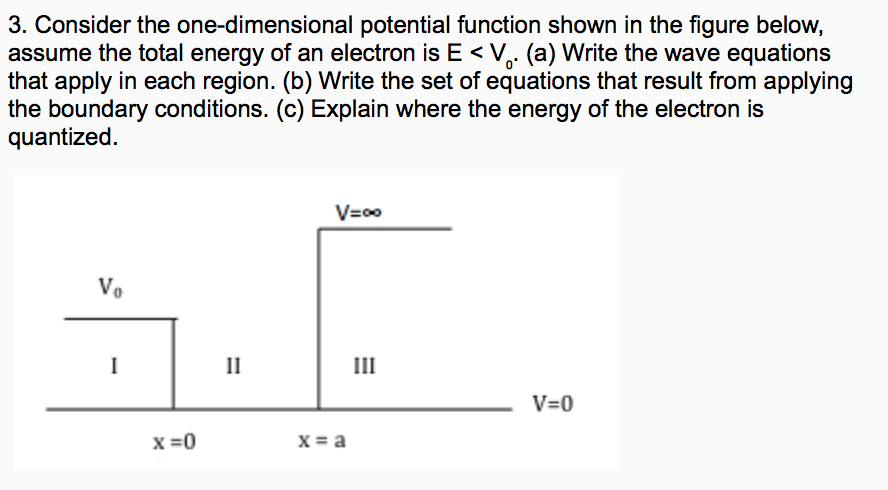 Solved 3. Consider the one-dimensional potential function | Chegg.com